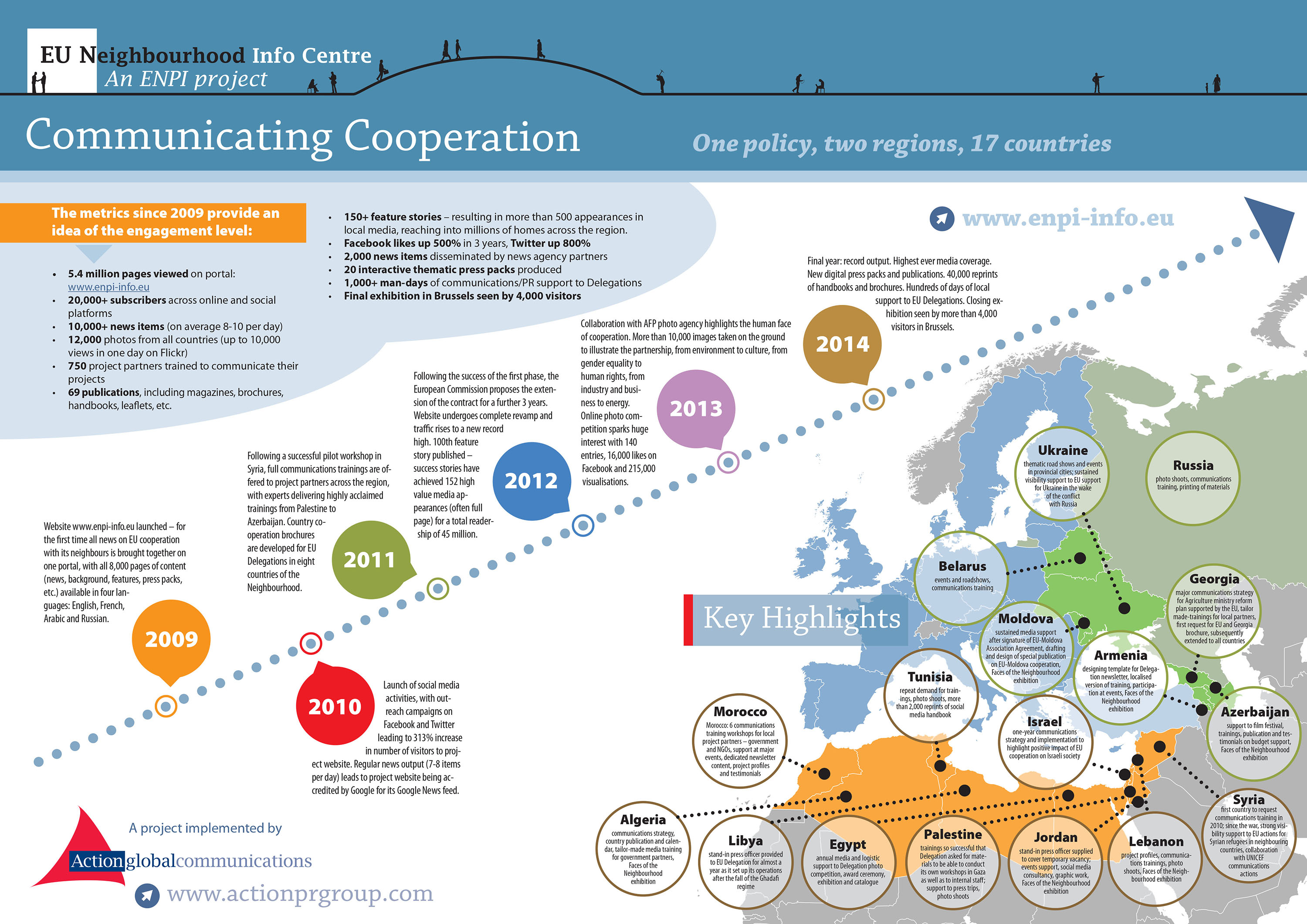 Infographics: presentation of complex information quickly and clearly